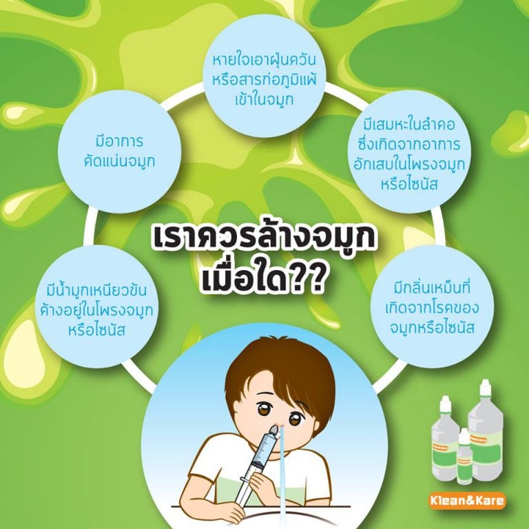 Nasal Irrigation with Saline Solution – ANB LAB