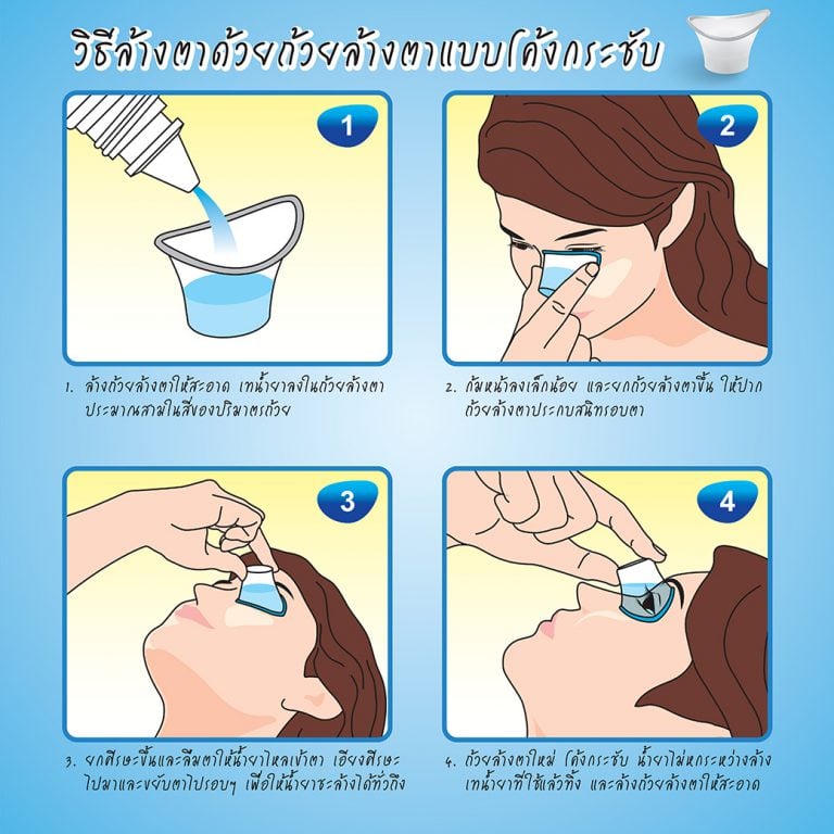 How to Use the New Eye Wash Cup – ANB LAB